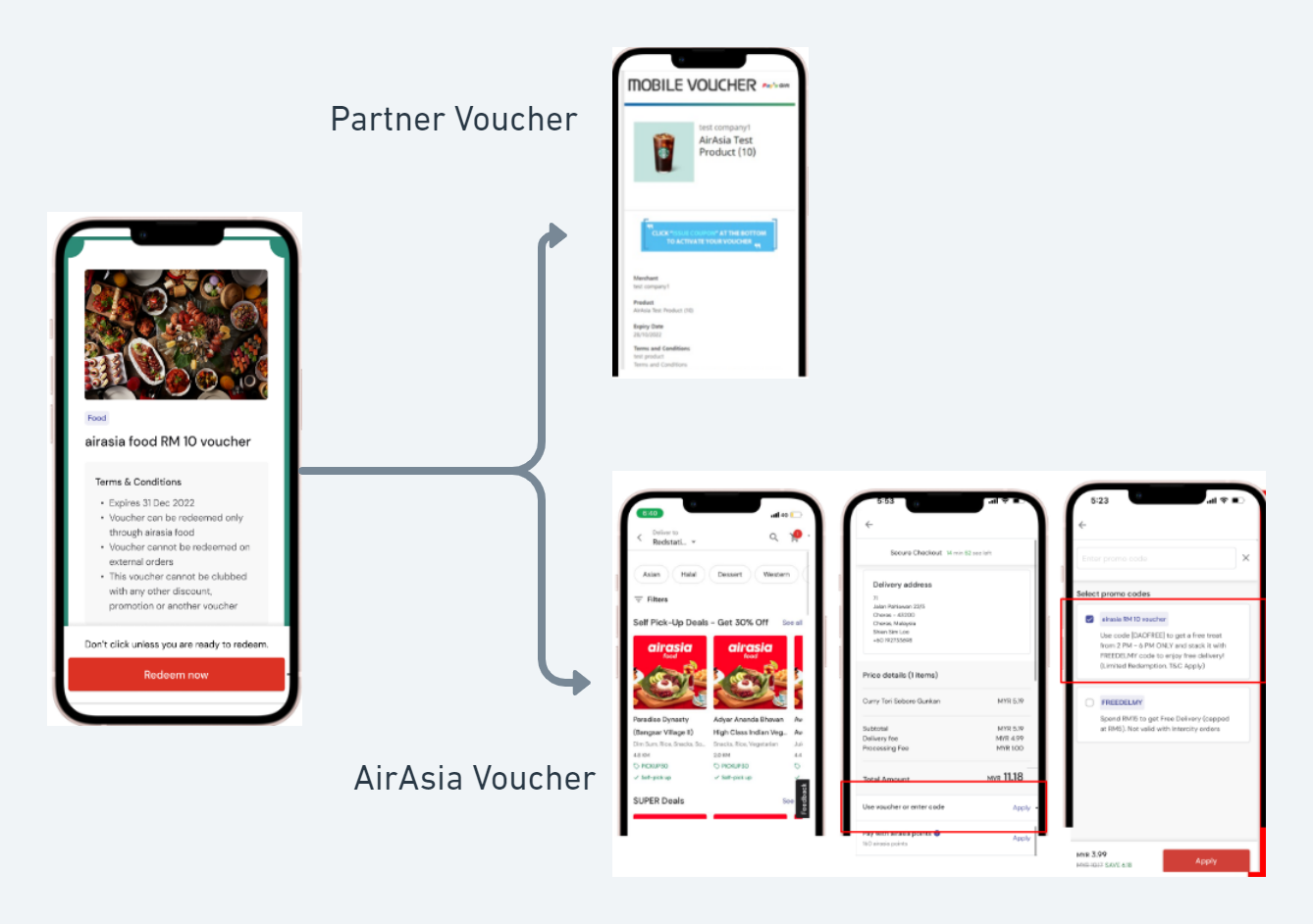 AirAsia Gifts: Frequently Asked Questions