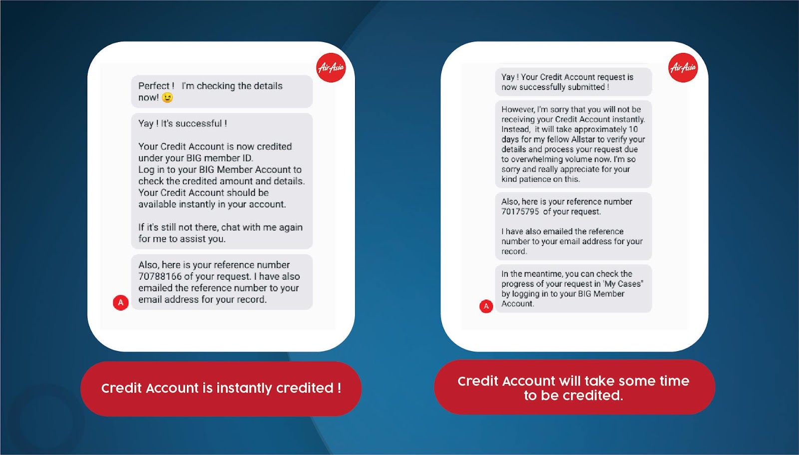 All you need to know about Credit Account