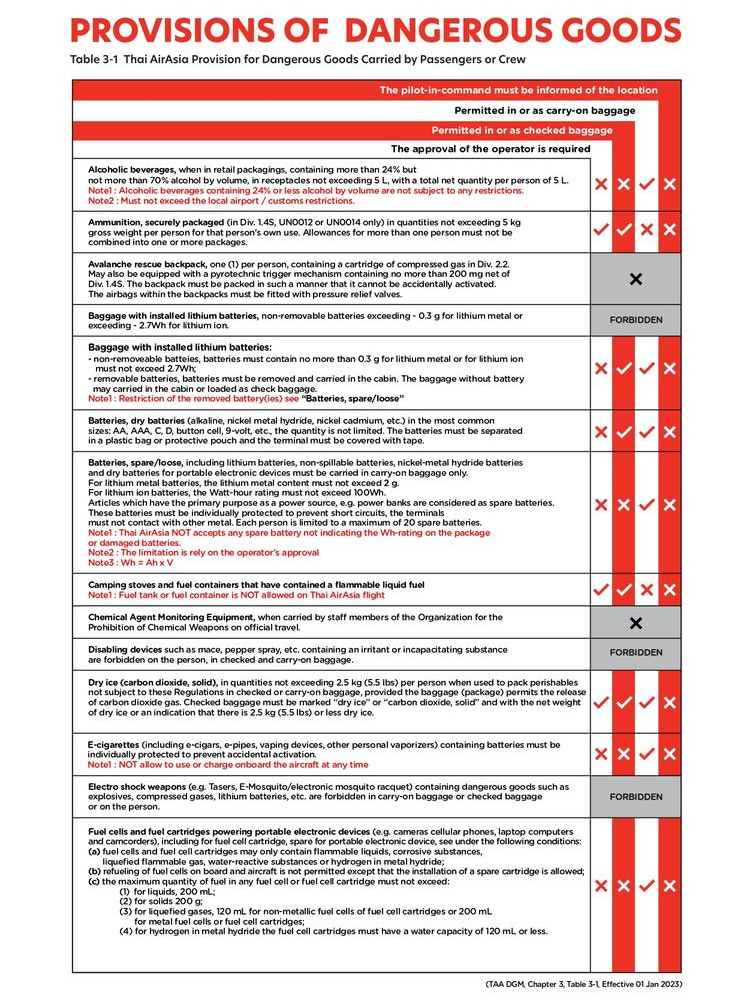Prohibited Items (Thai AirAsia)