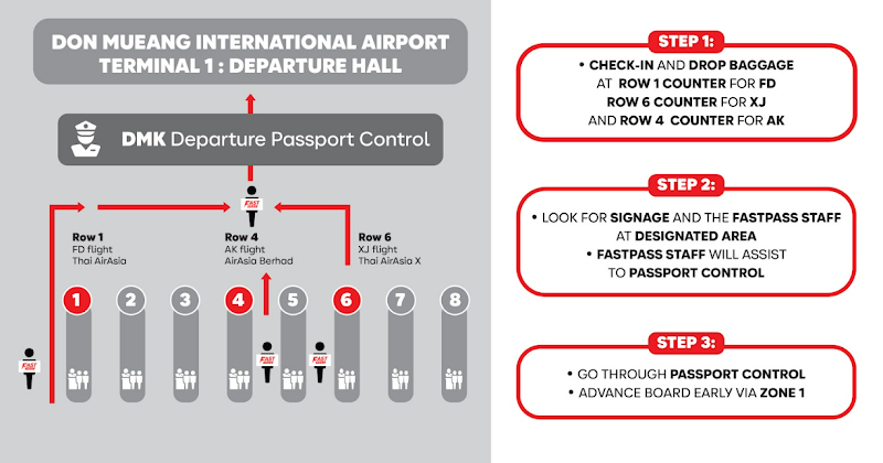 AirAsia Flights: Fast Pass Frequently Asked Questions