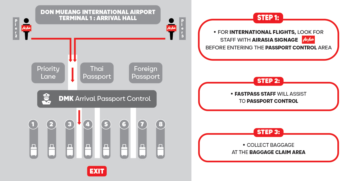 AirAsia Flights: Fast Pass Frequently Asked Questions
