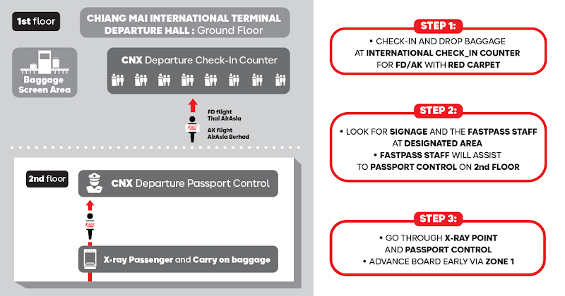AirAsia Flights: Fast Pass Frequently Asked Questions