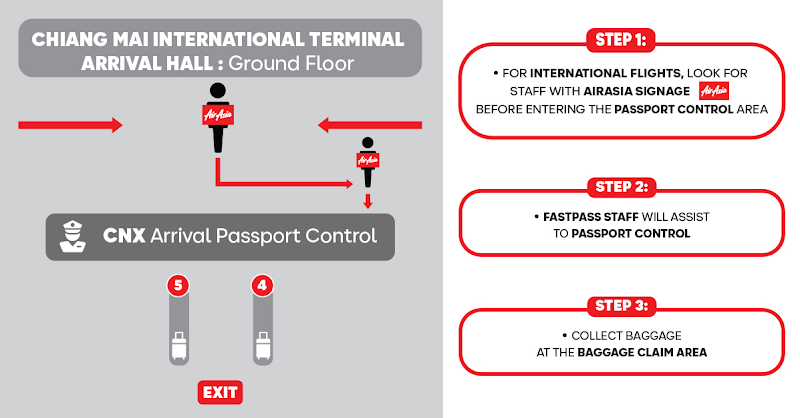 AirAsia Flights: Fast Pass Frequently Asked Questions