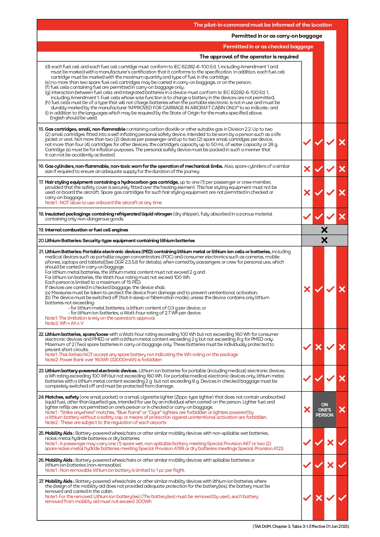 AirAsia Flights: Prohibited Items Thai AirAsia