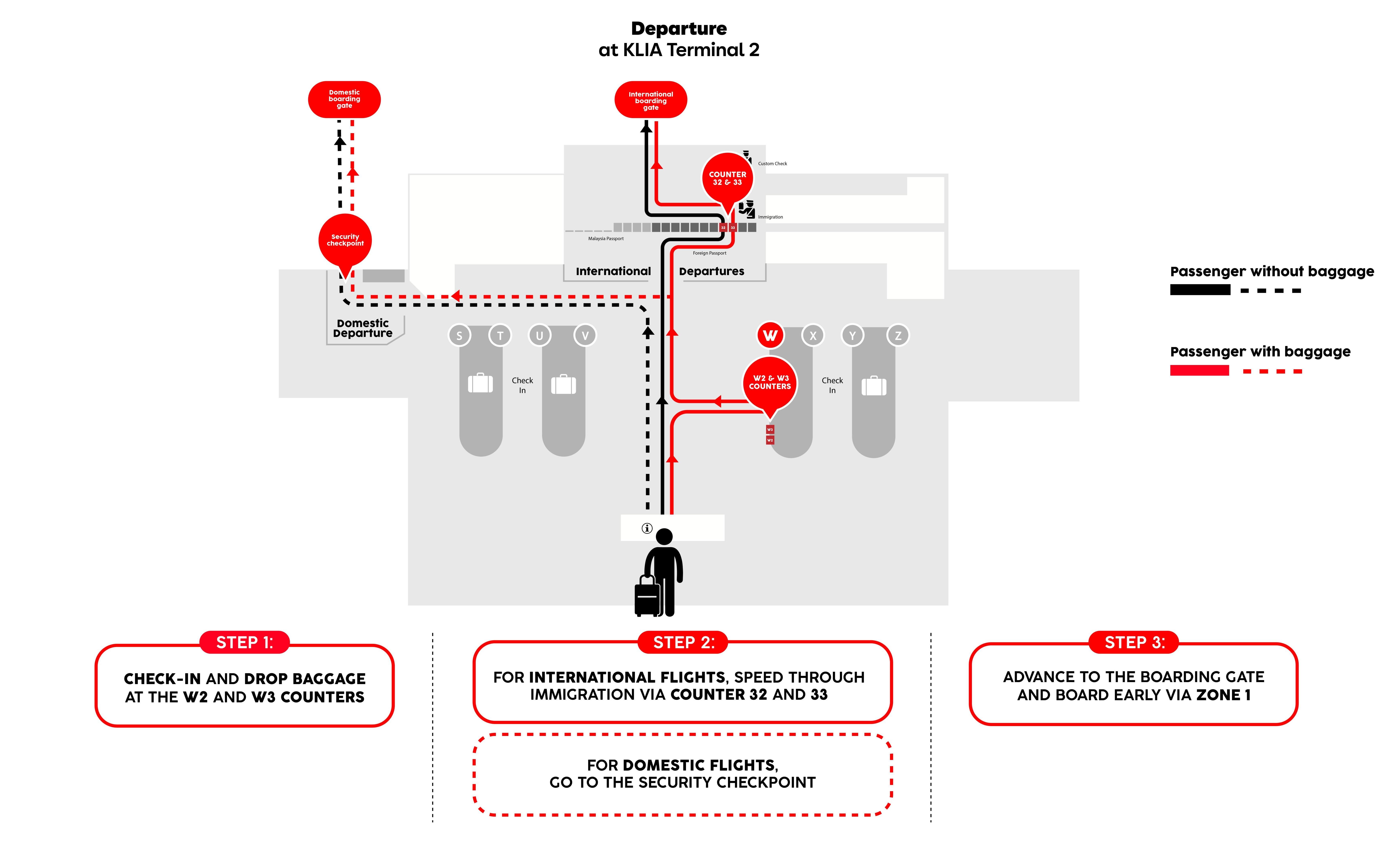 AirAsia Flights: Fast Pass Frequently Asked Questions