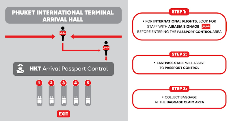 AirAsia Flights: Fast Pass Frequently Asked Questions